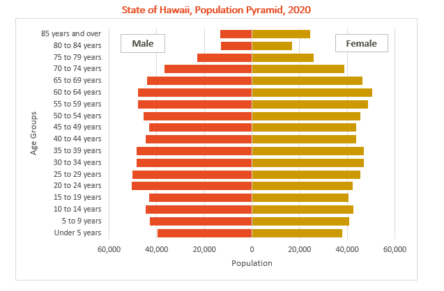 Census | 2020 Decennial Census Demographic Profiles and DHC Data Released