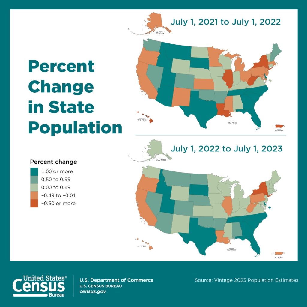 Census | 2023 STATE POPULATION ESTIMATES