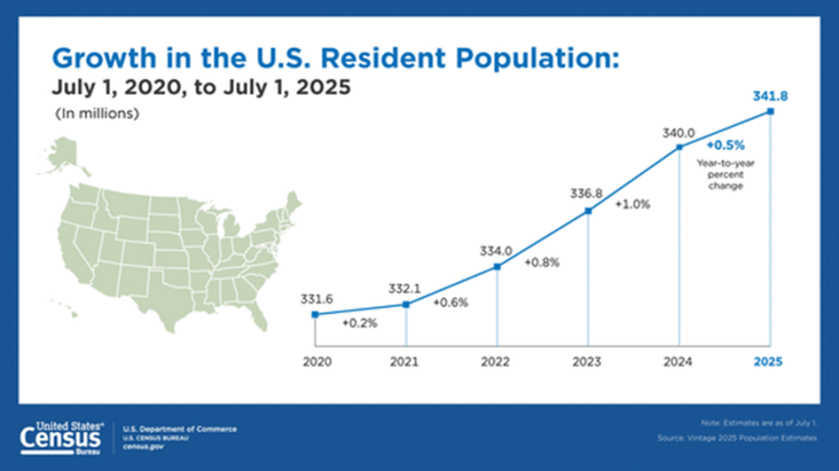 Census - Department of Business, Economic Development & Tourism